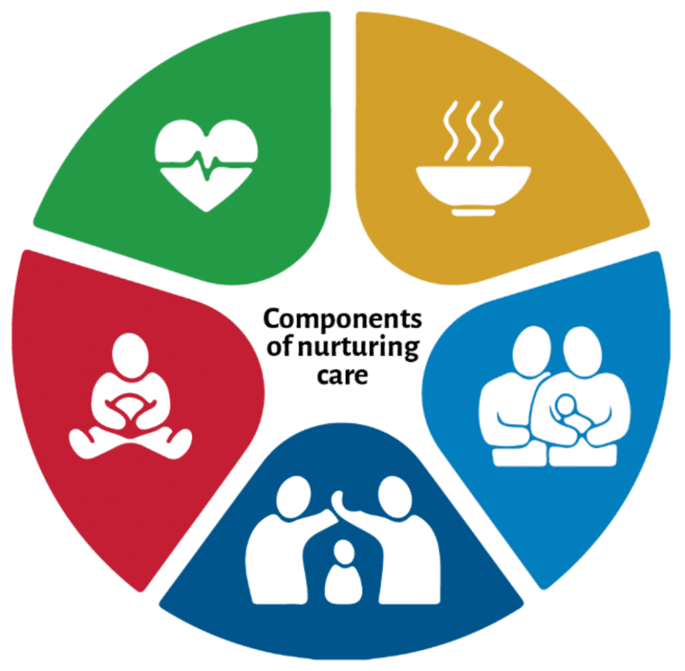 ECD - Early Childhood Development - KPA